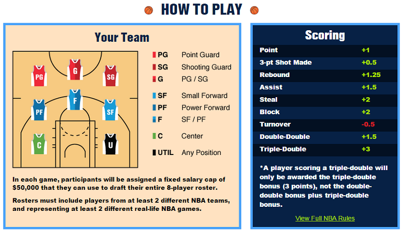 DraftKings NBA Strategy Guide | DraftKings Playbook